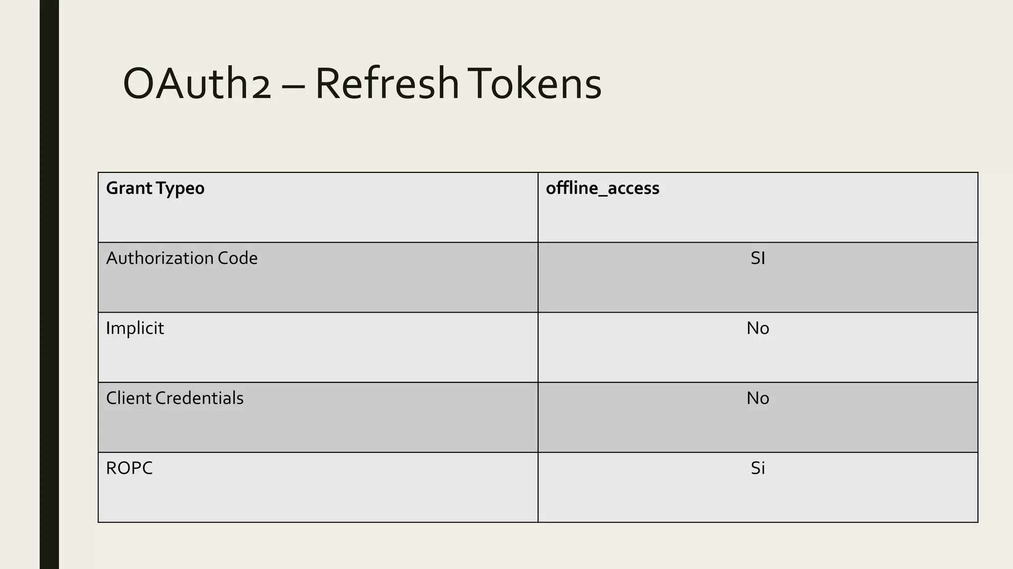 OAuth2 para desarrolladores | PPT