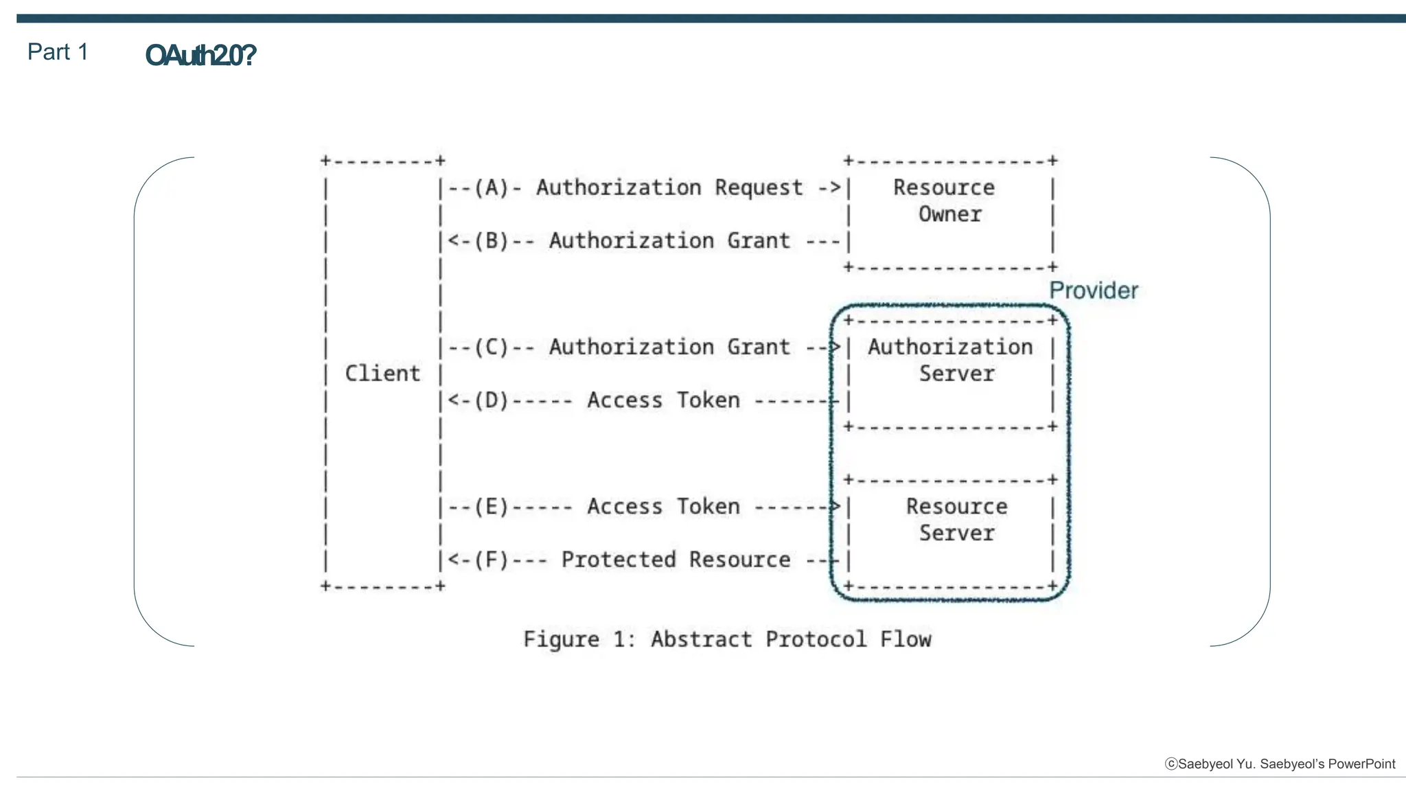oauth2_sns_login.pptx