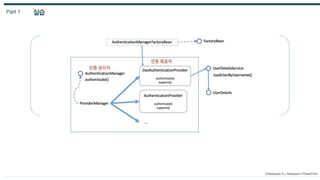 oauth2_sns_login.pptx