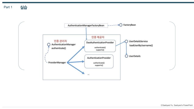 oauth2_sns_login.pptx