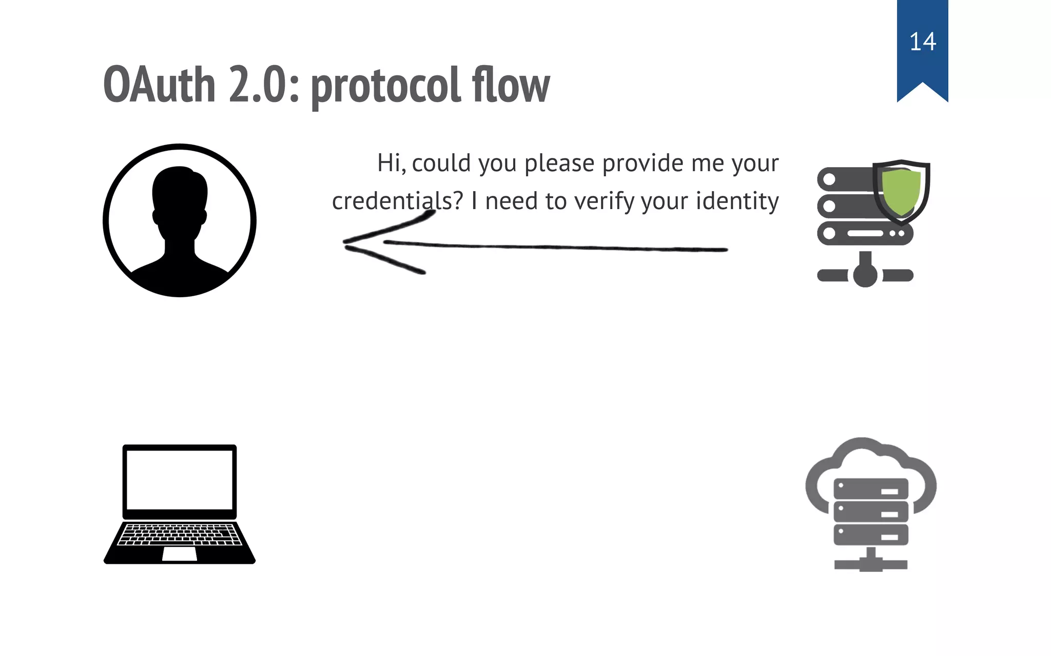 OAuth and why you should use it | PPT