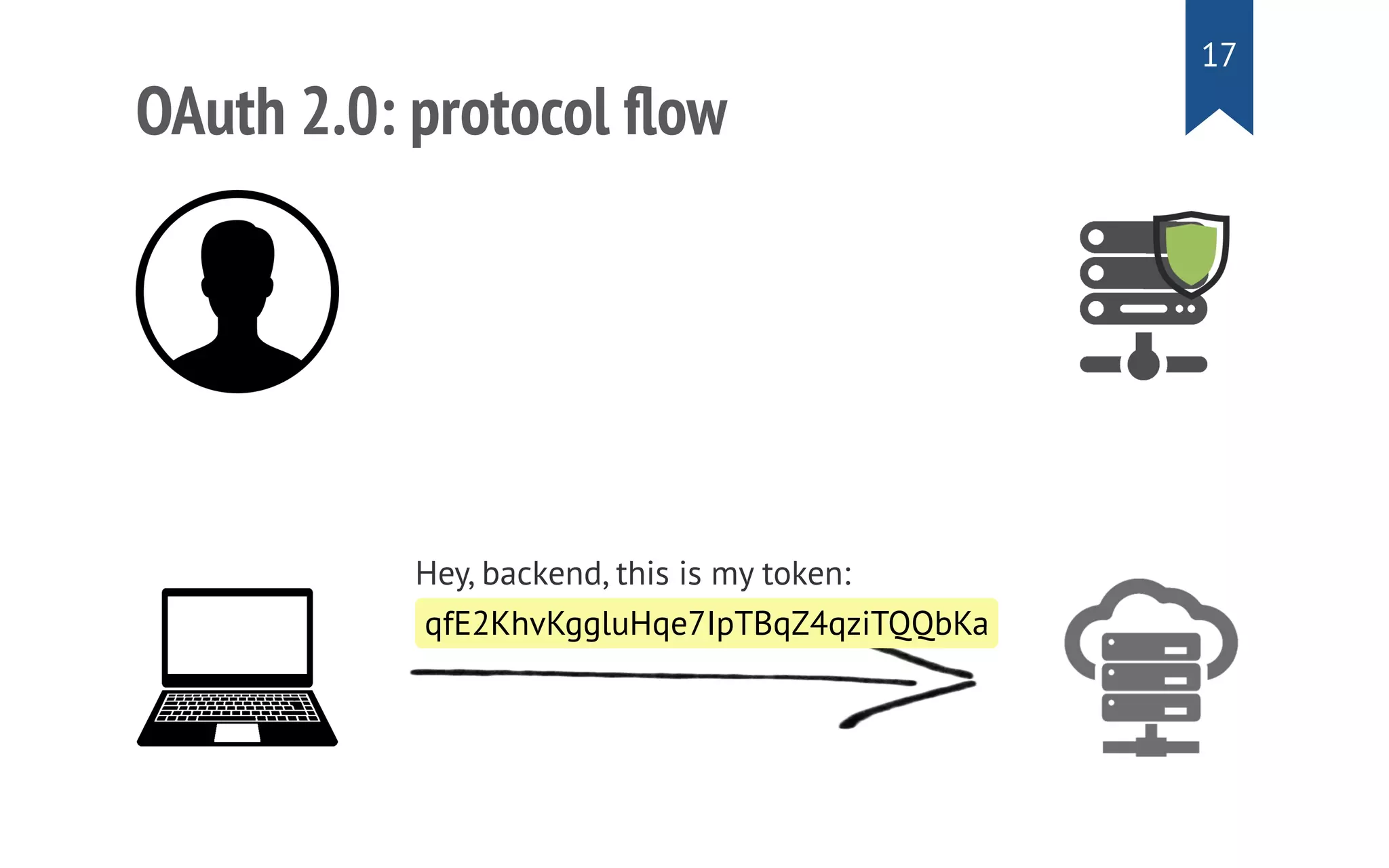 OAuth and why you should use it | PPT