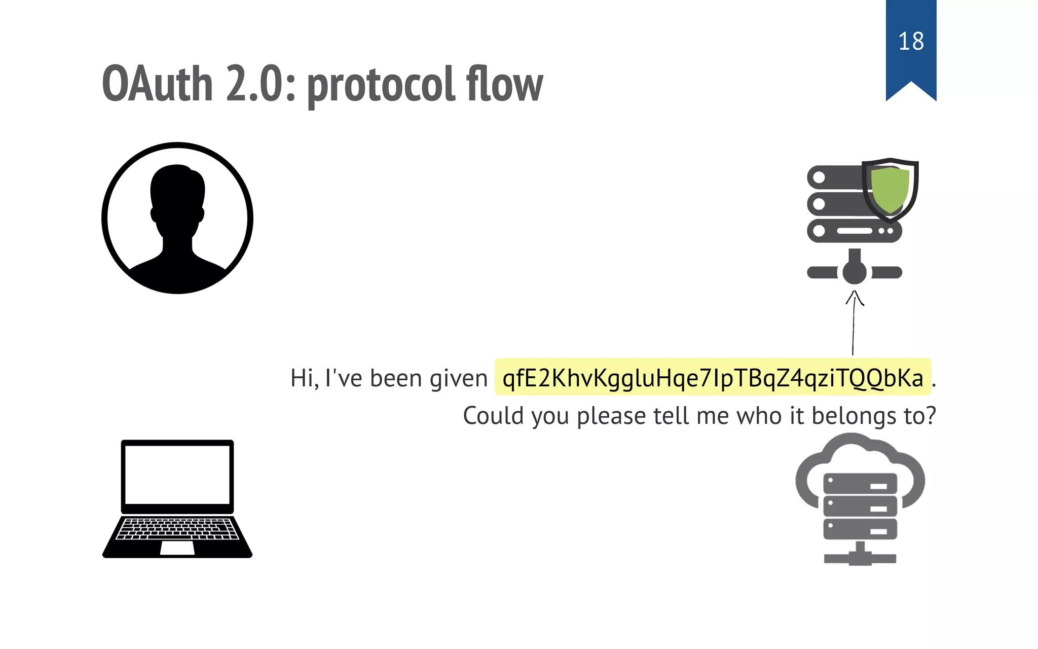 OAuth and why you should use it | PPT