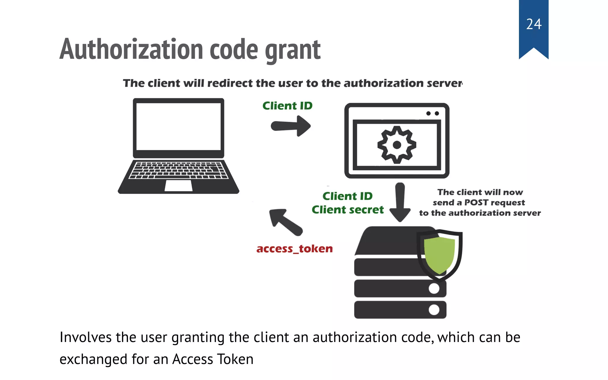 OAuth and why you should use it | PPT