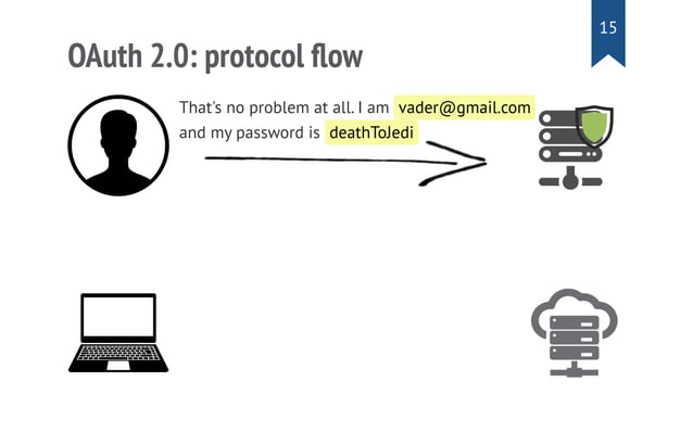 OAuth and why you should use it | PPT