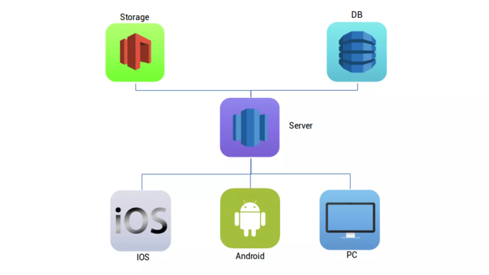 OAuth con doorkeeper | PPT
