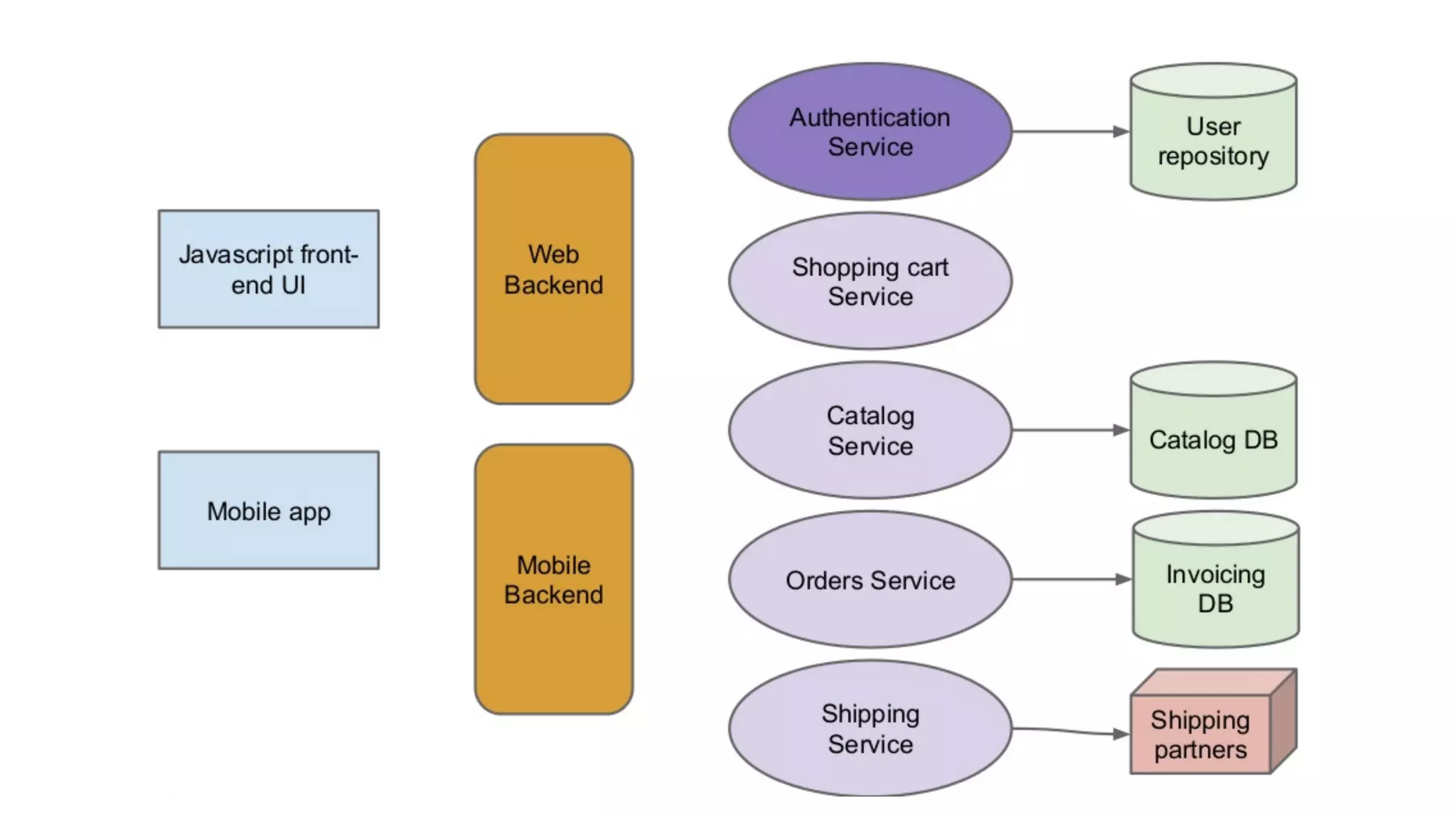 OAuth con doorkeeper | PPT