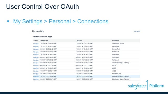 OAuth for Non Developers in Salesforce | PPT