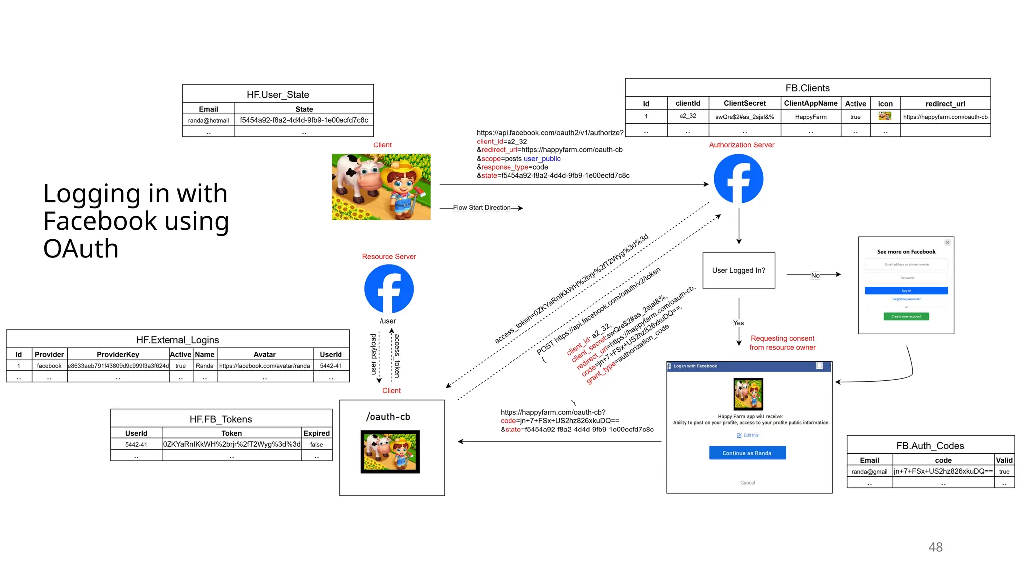 Navigating OAuth and OIDC: From Access Tokens to SSO | PPTX