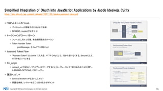 OAuth Security Workshop 2017 #osw17 | PDF