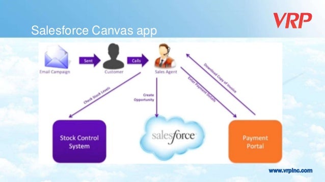 Generate Private Key For Saml :: Download soft for Mac