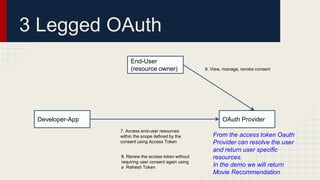 OAuth v2.0 demo | PPTX