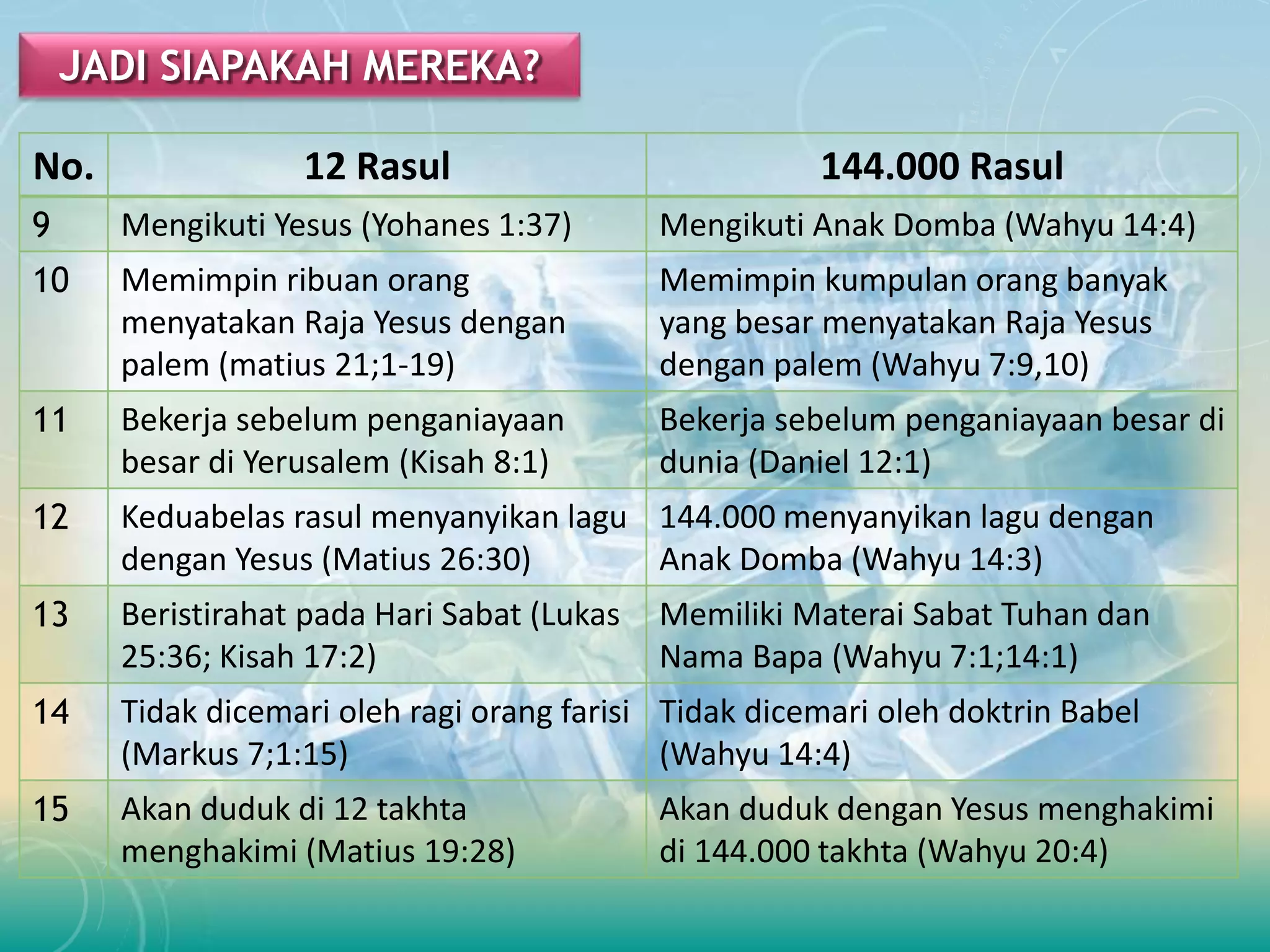 Seminar wahyu pasal 7 144.000 orang | PPTX