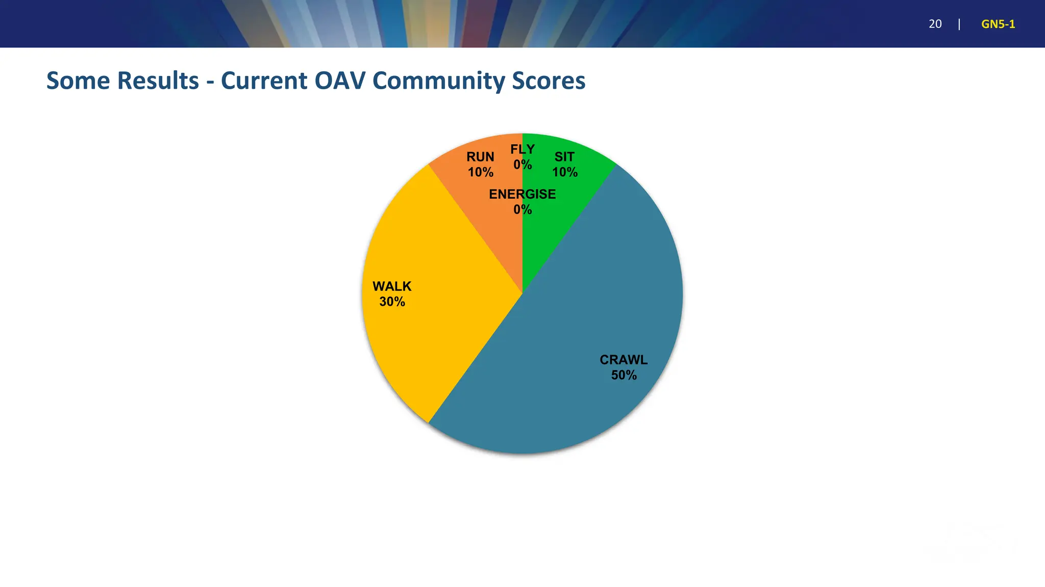 Orchestration, Automation and Virtualisation Maturity Model | PDF