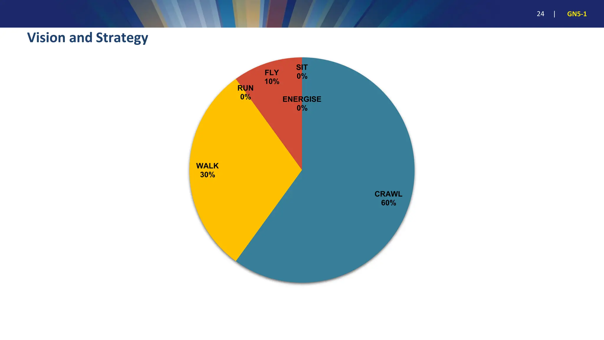 Orchestration, Automation and Virtualisation Maturity Model | PDF