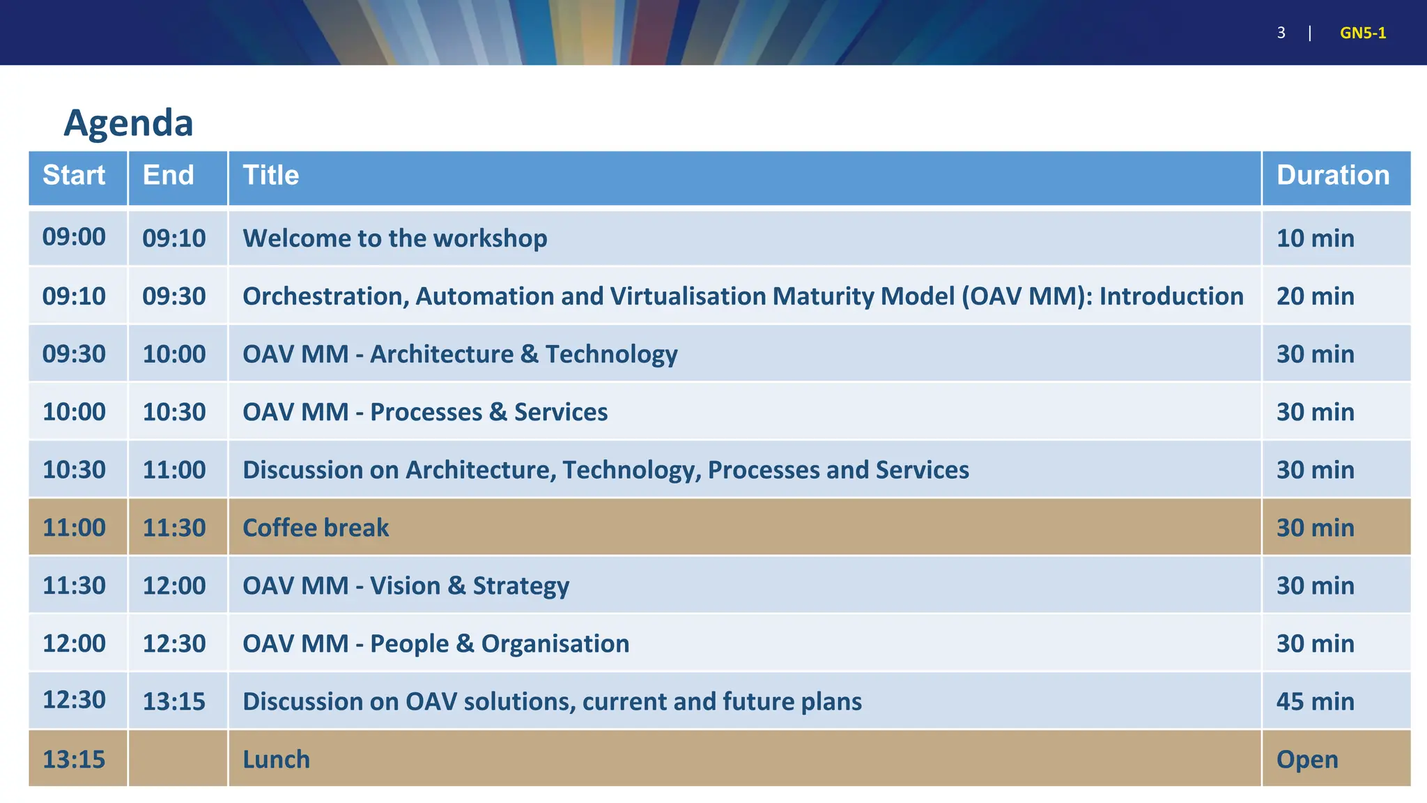 Orchestration, Automation and Virtualisation Maturity Model | PDF