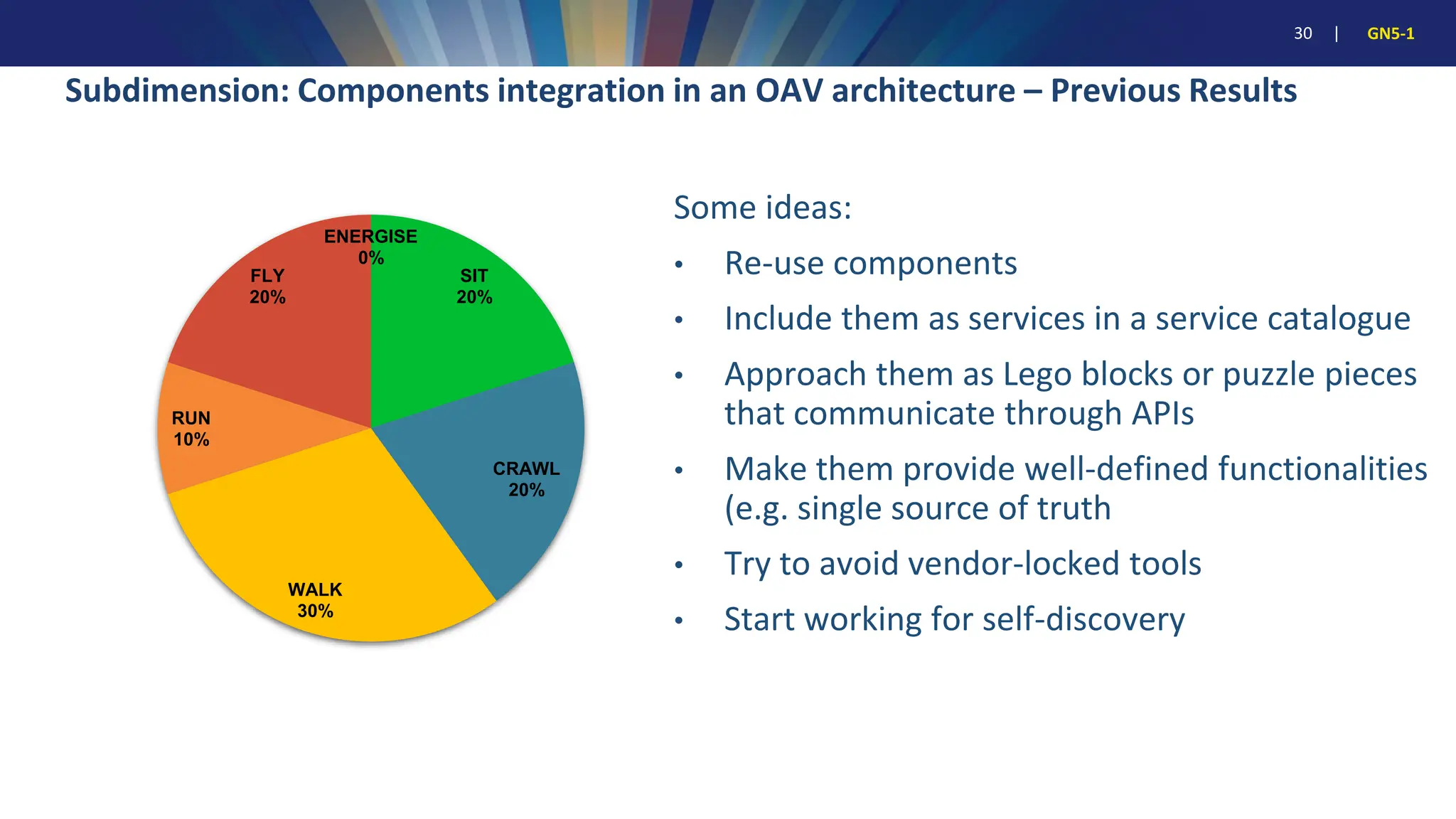 Orchestration, Automation and Virtualisation Maturity Model | PDF