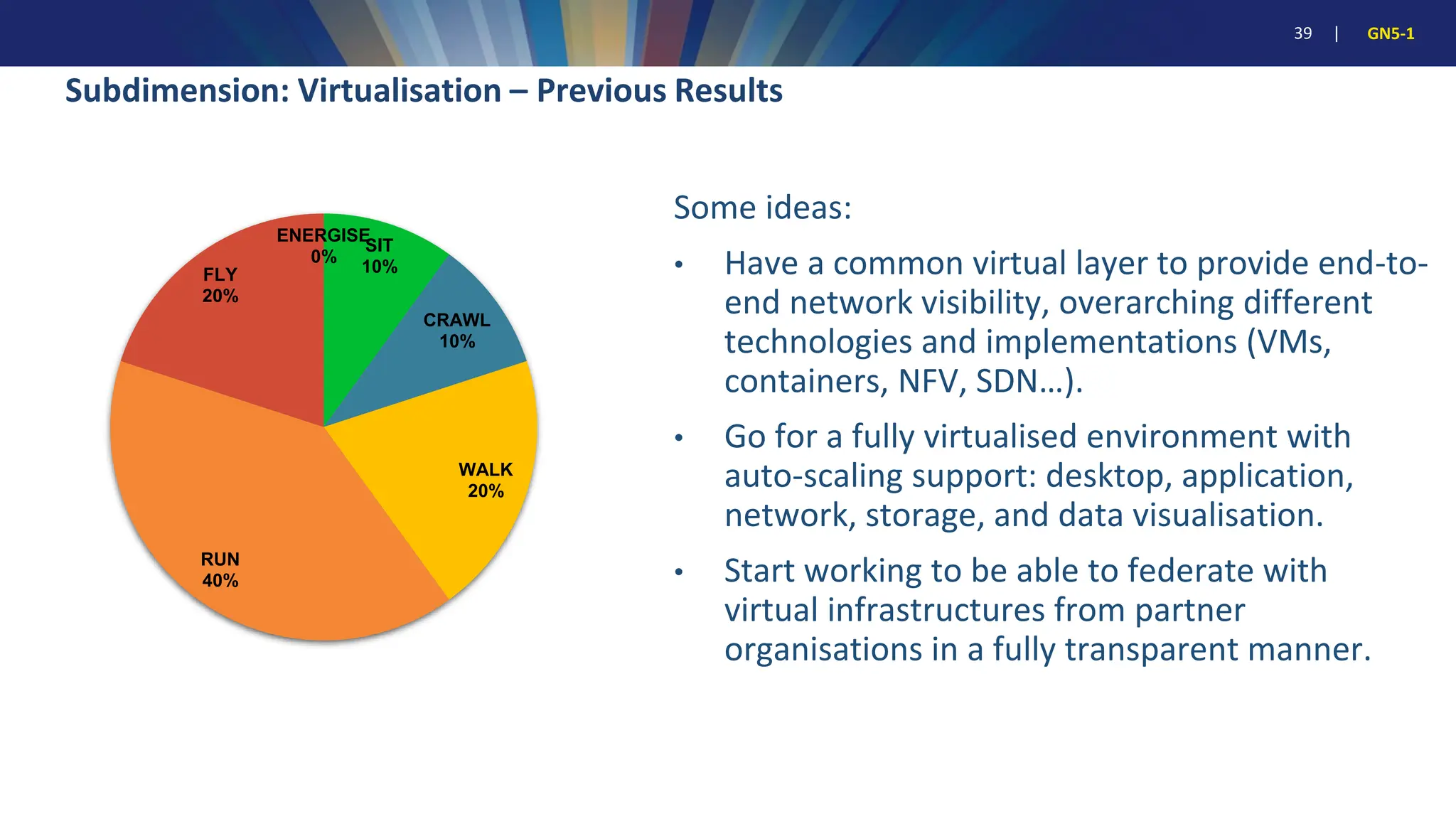 Orchestration, Automation and Virtualisation Maturity Model | PDF