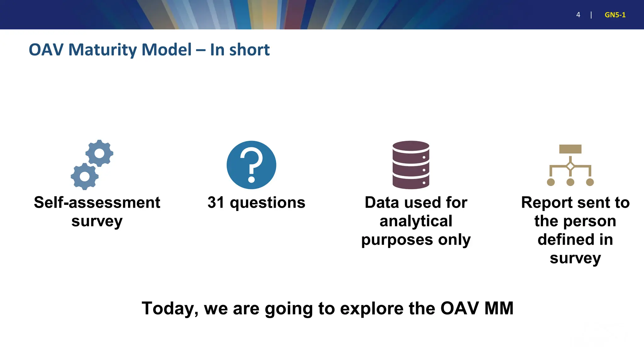Orchestration, Automation and Virtualisation Maturity Model | PDF