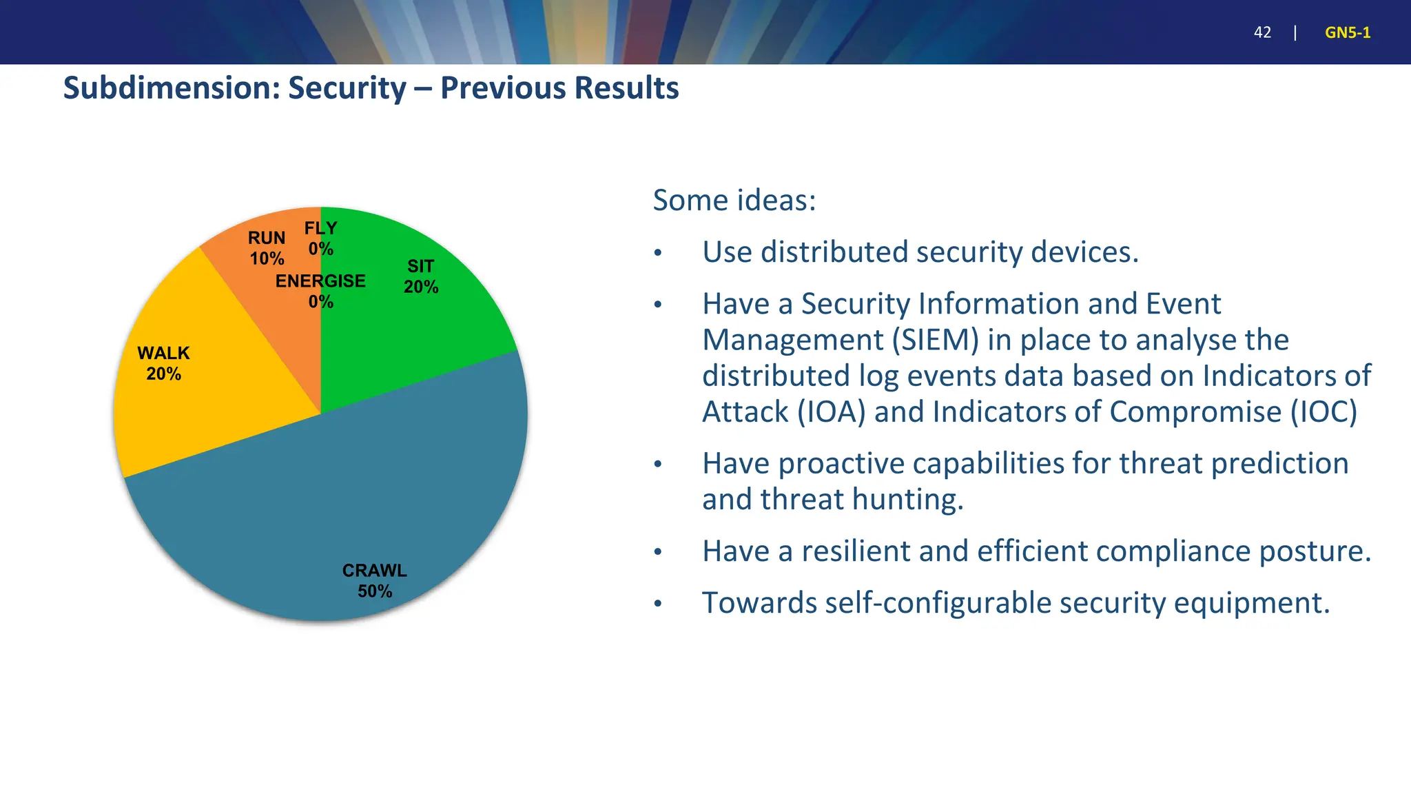 Orchestration, Automation and Virtualisation Maturity Model | PDF