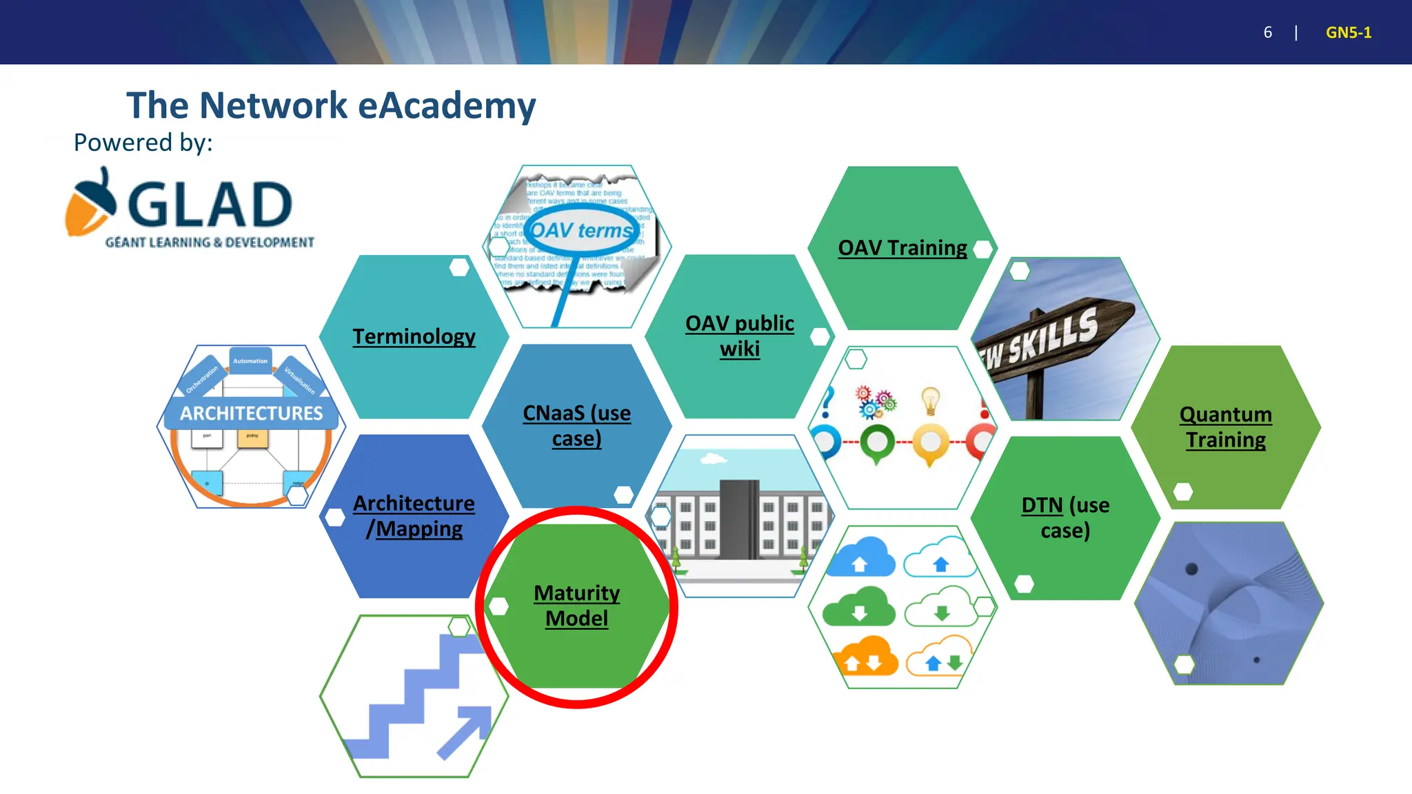 Orchestration, Automation and Virtualisation Maturity Model | PDF