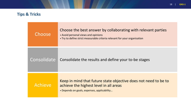 Orchestration Automation And Virtualisation Maturity Model Ppt
