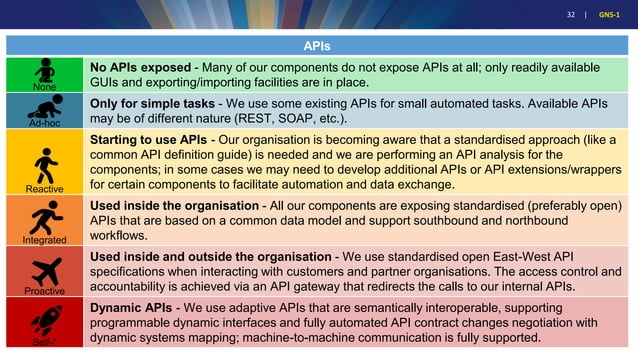 Orchestration, Automation and Virtualisation Maturity Model | PDF