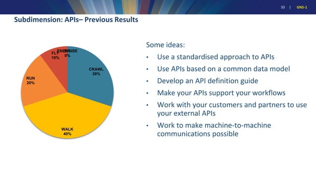 Orchestration, Automation and Virtualisation Maturity Model | PDF
