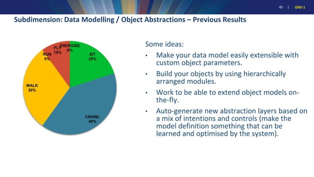 Orchestration, Automation and Virtualisation Maturity Model | PDF