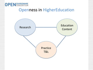 Facets of Academic Openness | PPTX