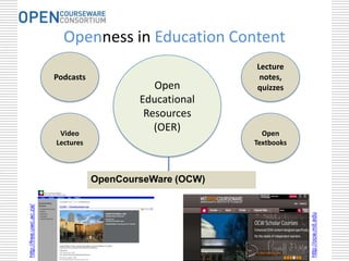 Facets of Academic Openness | PPTX