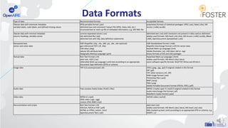 Basics of Research Data Management | PDF
