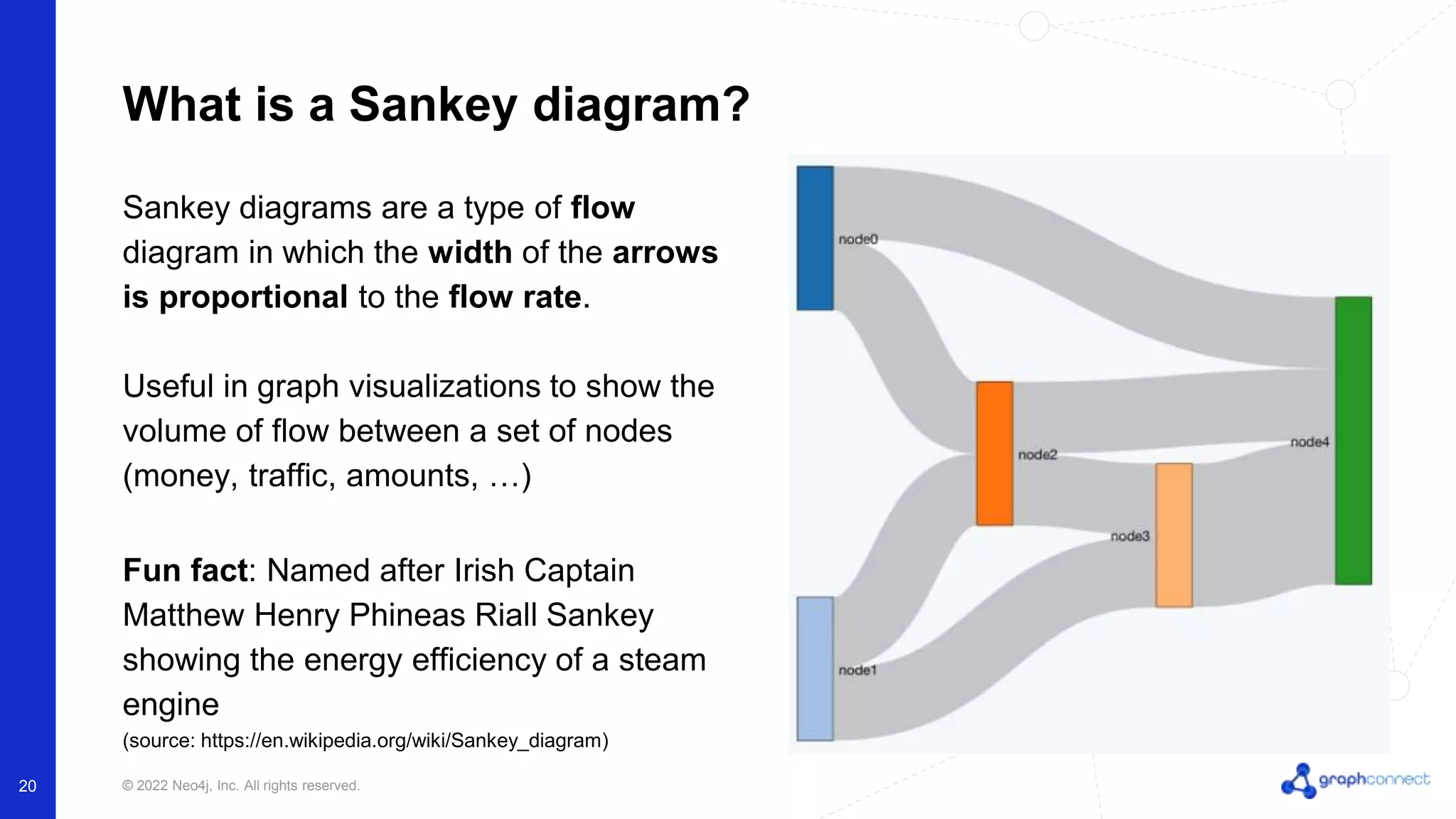 Full Stack Visualization: Build A React App With A Sankey Diagram | PPTX | Web Development ...