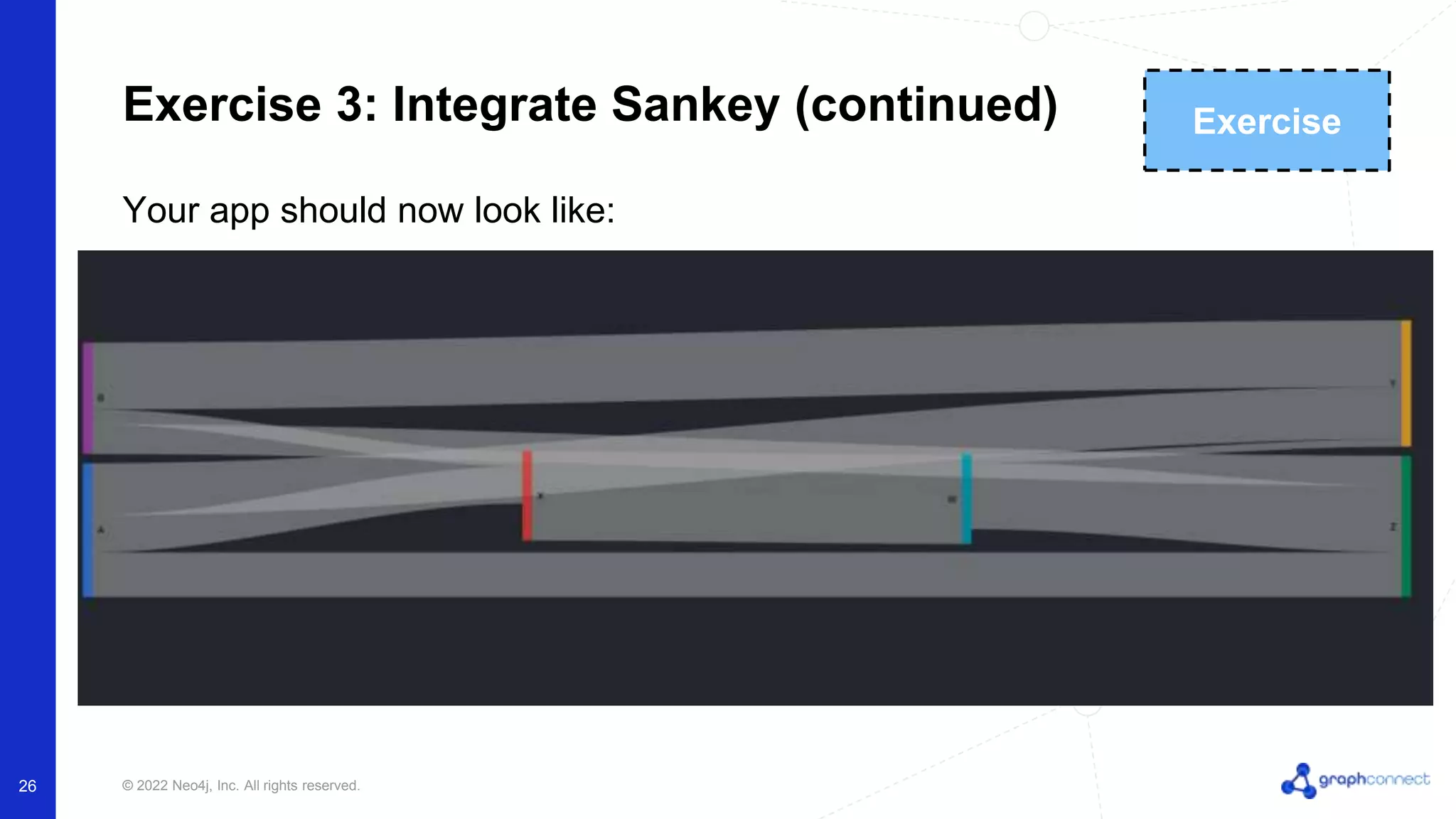 Full Stack Visualization: Build A React App With A Sankey Diagram | PPTX | Web Development ...
