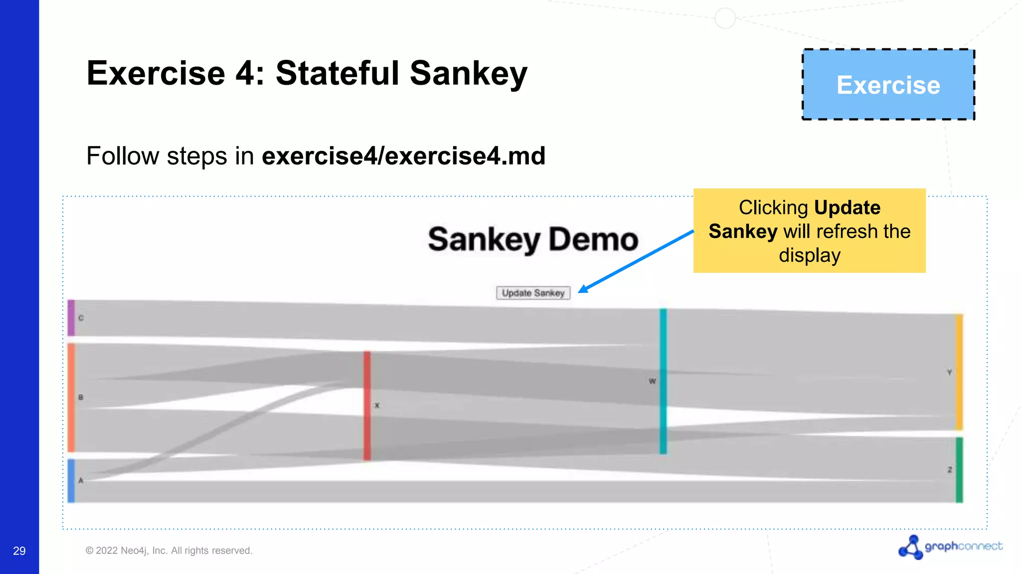 Full Stack Visualization: Build A React App With A Sankey Diagram | PPTX | Web Development ...