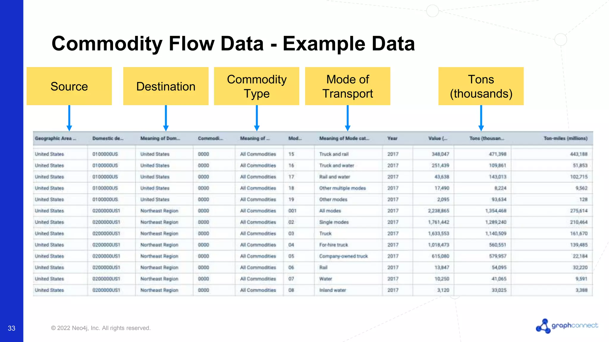Full Stack Visualization: Build A React App With A Sankey Diagram | PPTX