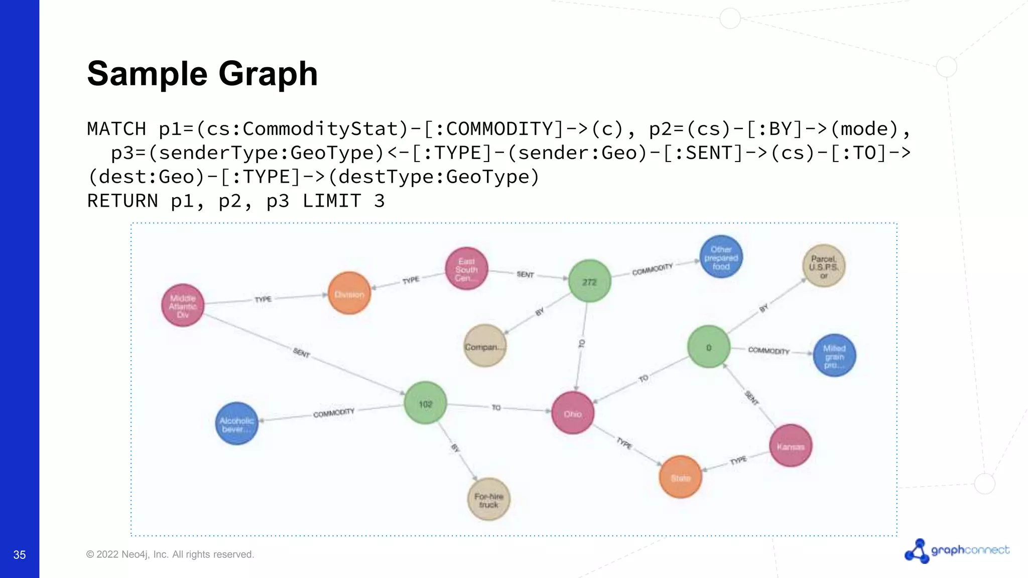 Full Stack Visualization: Build A React App With A Sankey Diagram | PPTX