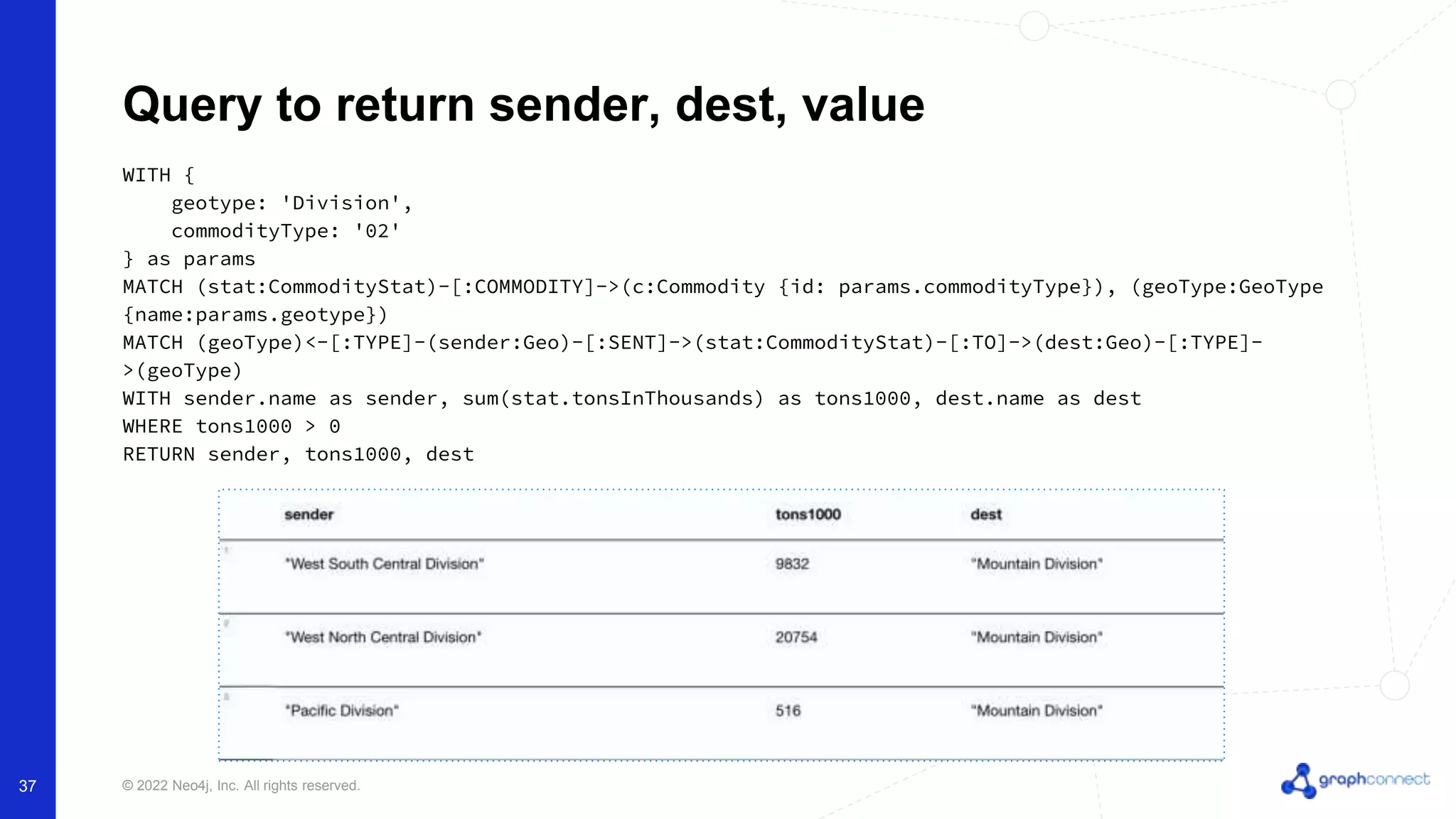 Full Stack Visualization: Build A React App With A Sankey Diagram | PPTX