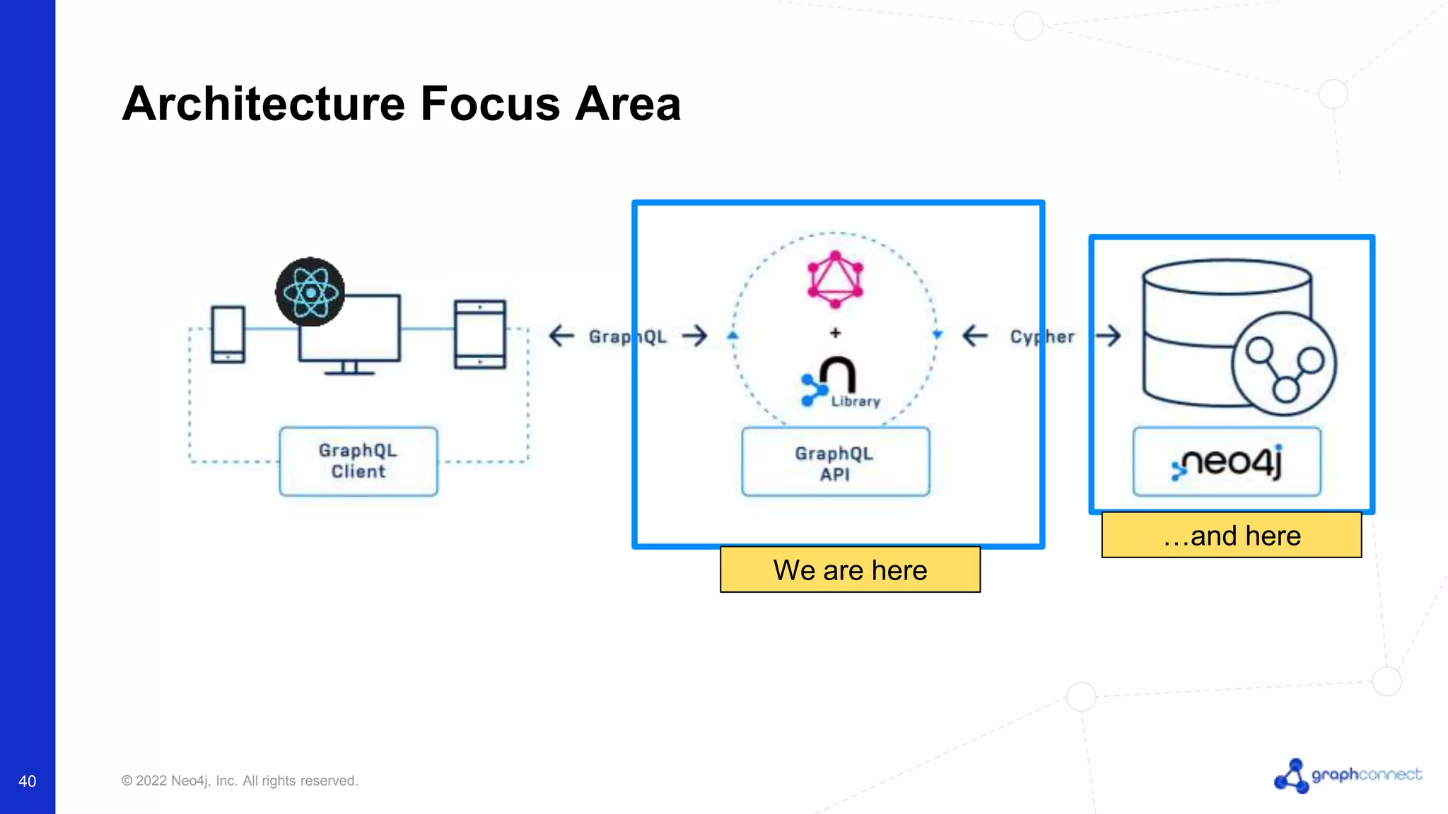 Full Stack Visualization: Build A React App With A Sankey Diagram | PPTX | Web Development ...