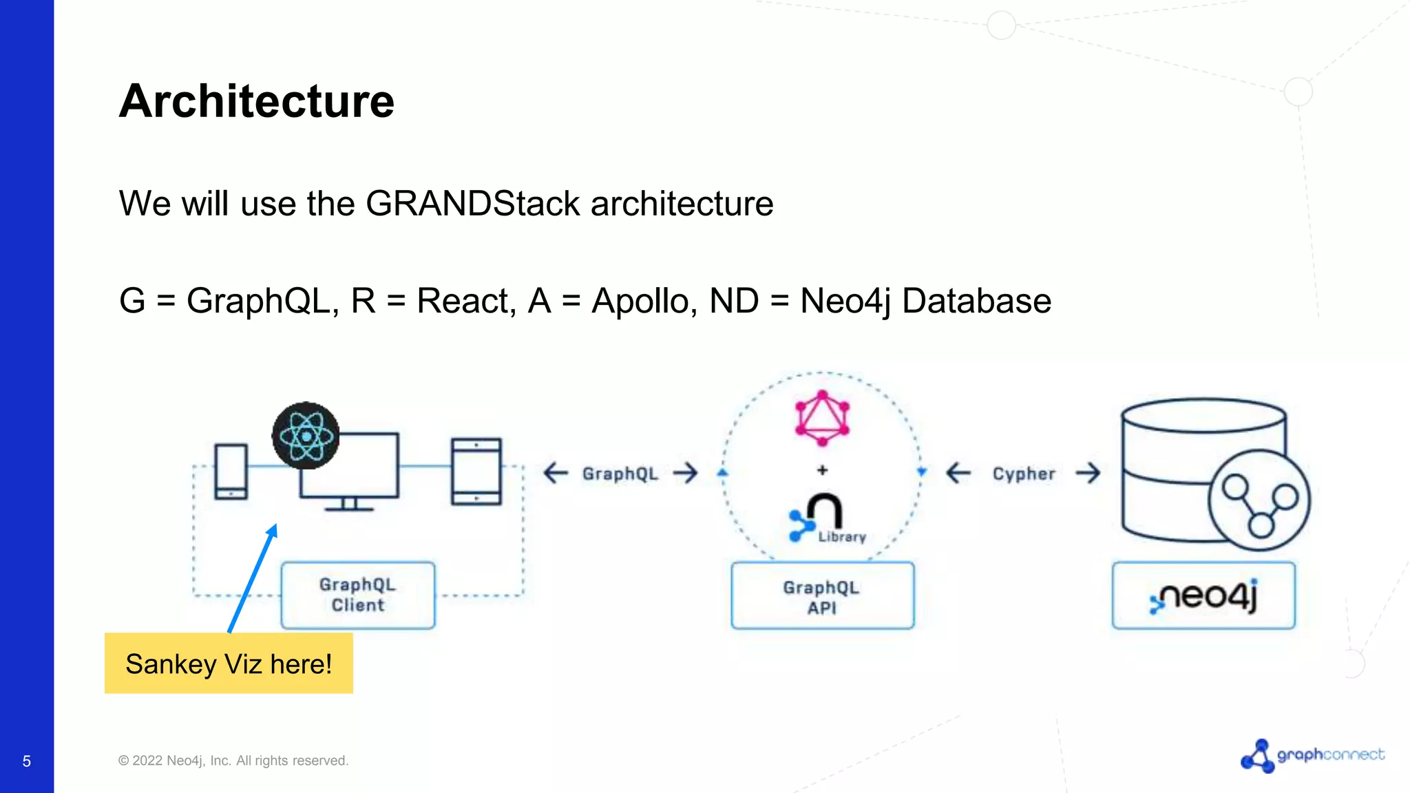 Full Stack Visualization: Build A React App With A Sankey Diagram | PPTX | Web Development ...