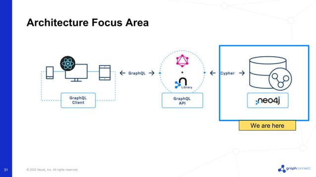 Full Stack Visualization: Build A React App With A Sankey Diagram | PPTX | Web Development ...