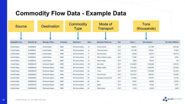 Full Stack Visualization Build A React App With A Sankey Diagram Pptx Web Development