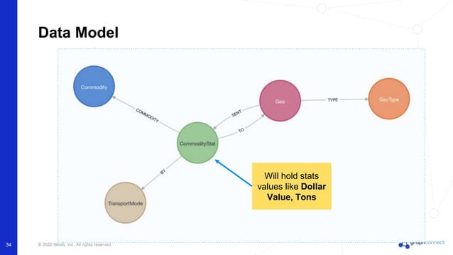 Full Stack Visualization: Build A React App With A Sankey Diagram | PPTX | Web Development ...