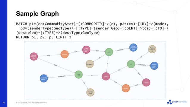 Full Stack Visualization: Build A React App With A Sankey Diagram | PPTX | Web Development ...