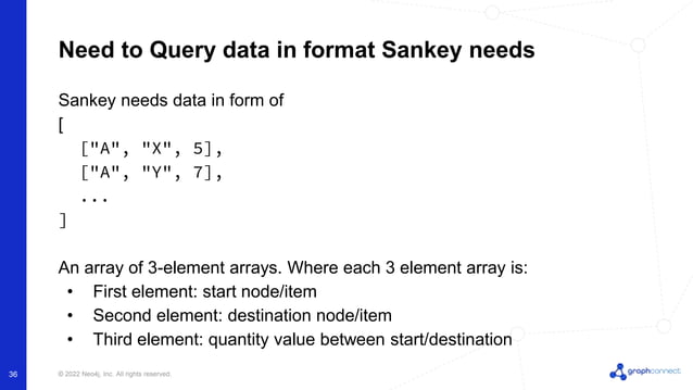 Full Stack Visualization Build A React App With A Sankey Diagram Pptx Web Development