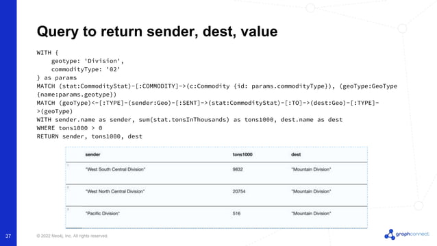 Full Stack Visualization: Build A React App With A Sankey Diagram | PPTX | Web Development ...