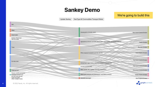 Full Stack Visualization: Build A React App With A Sankey Diagram ...