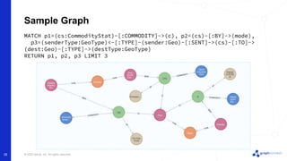 Full Stack Visualization: Build A React App With A Sankey Diagram | PPT