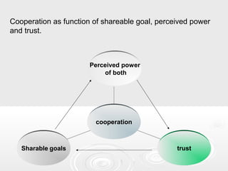 cooperation and competition | PPT