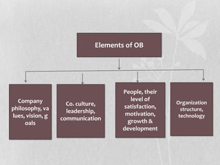 Organizational beahviour till personality | PPTX